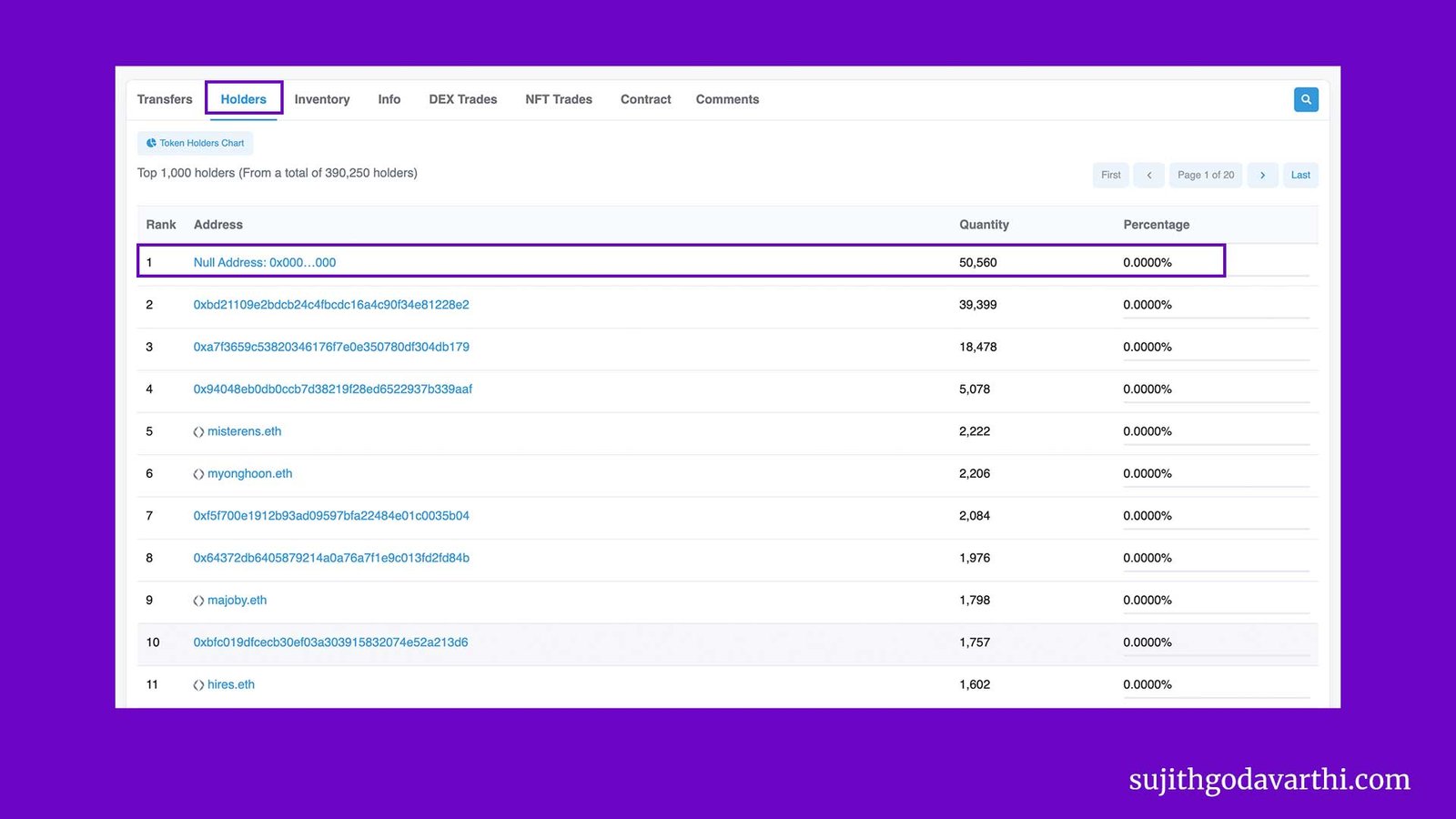 How To Use Etherscan To Evaluate Cryptocurrencies & NFTs: Full Guide